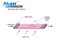 Sensors - MultiDimension Technology | Magnetic SensorManufacturer(TMR ...